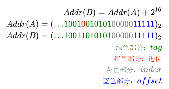CSAPP - Cache Lab 详解 | 徒心的网络自留地